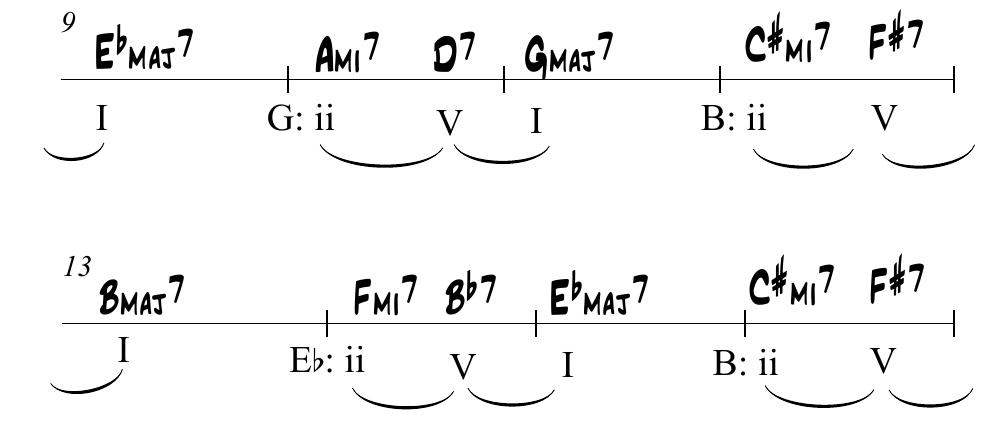 Example 19. harmonic progression of giant steps, continued.