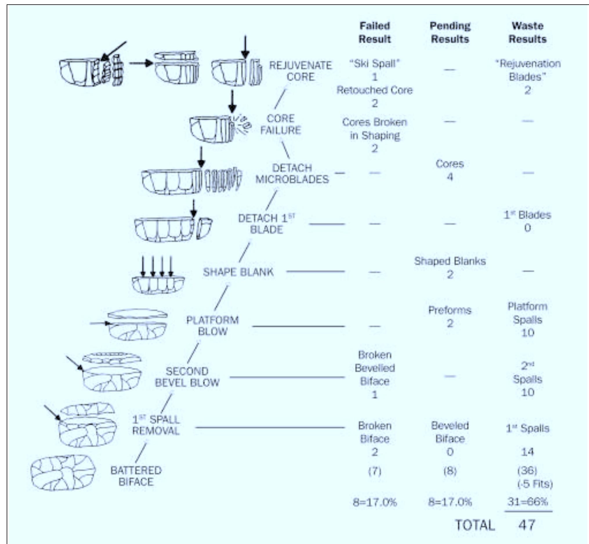 3. event tree model of microblade production at kakuniyama.