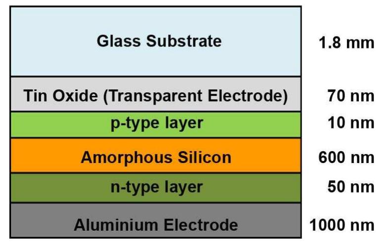 Structure of a-si solar cell.