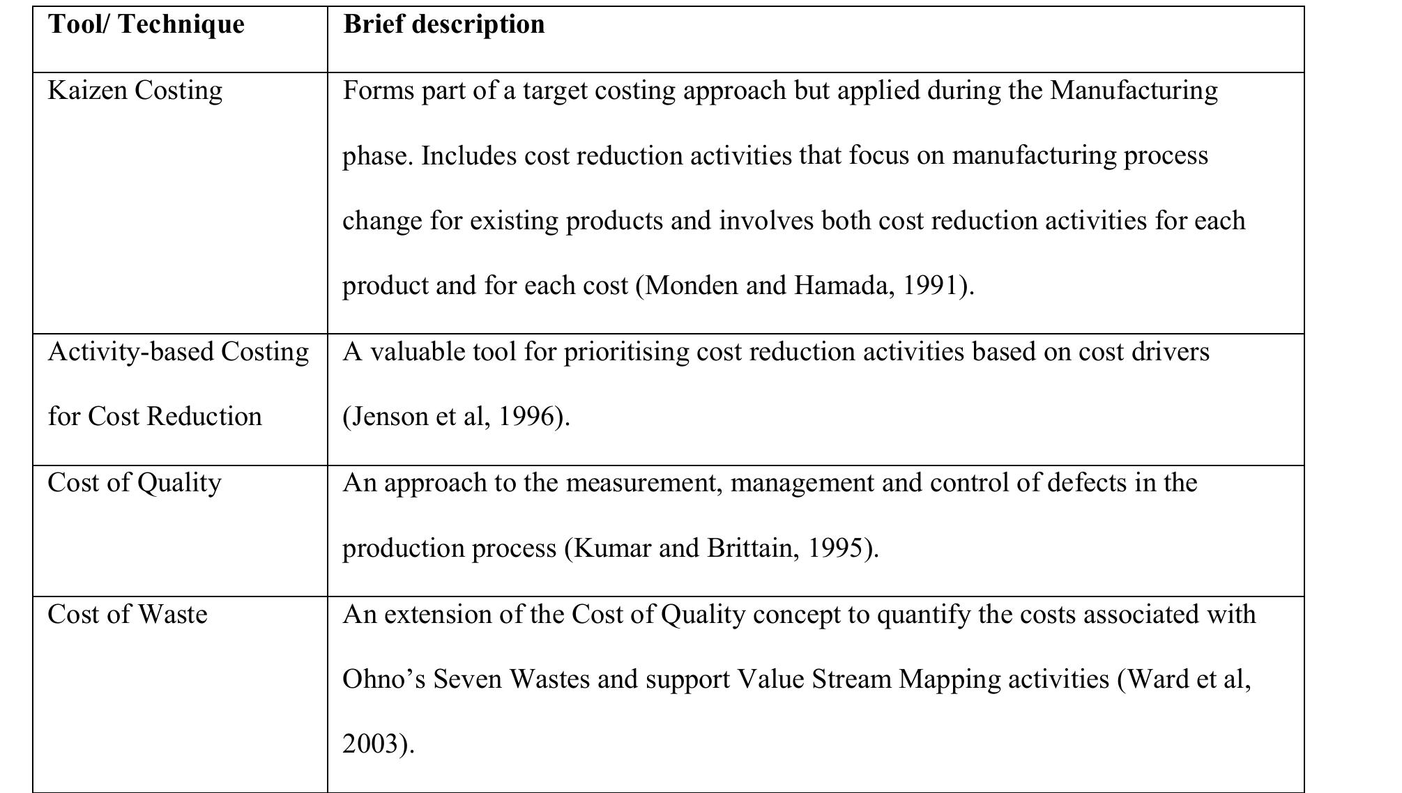costing methods for continuous improvement