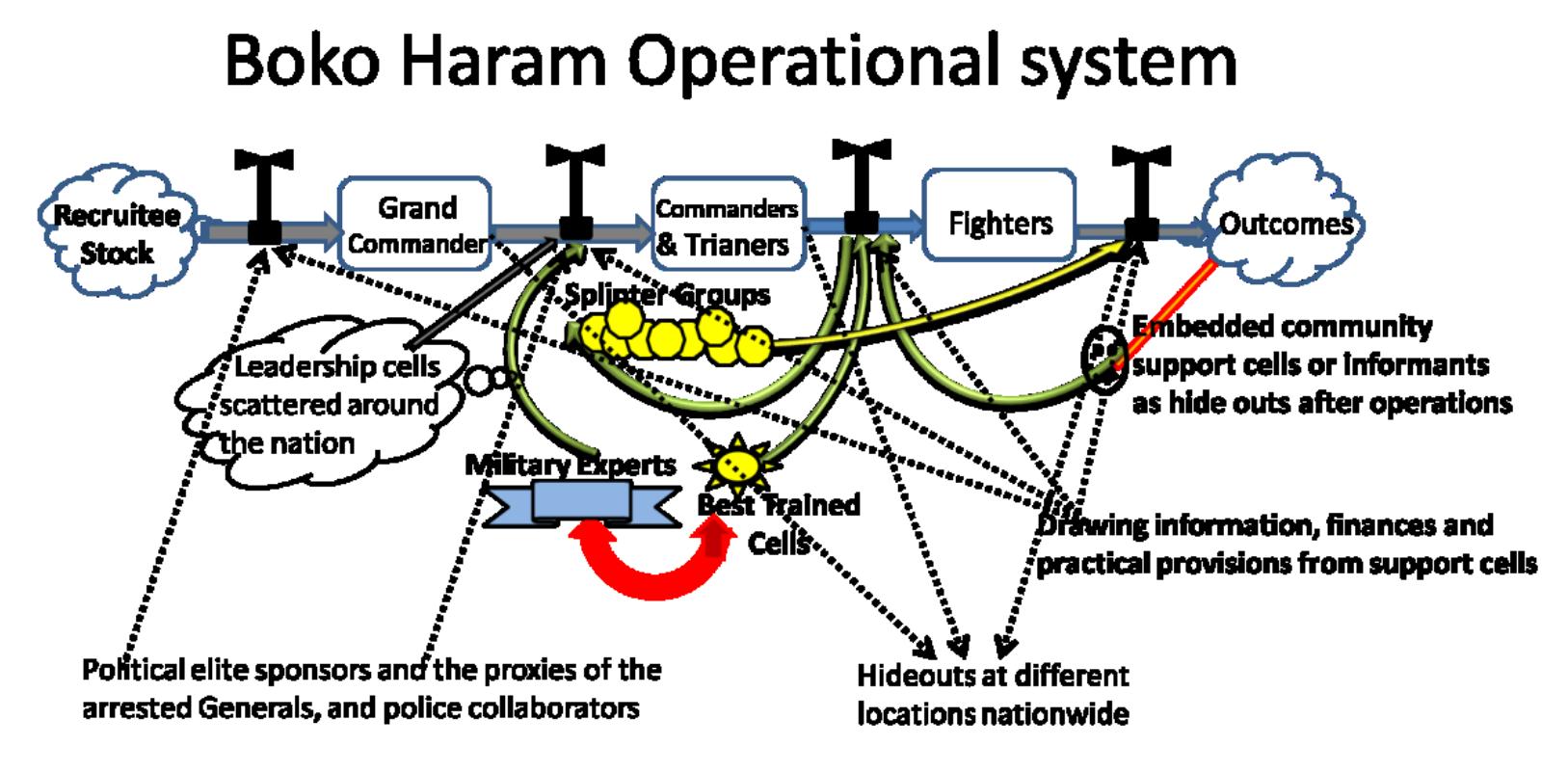All be losers. the nation should dissolve and be