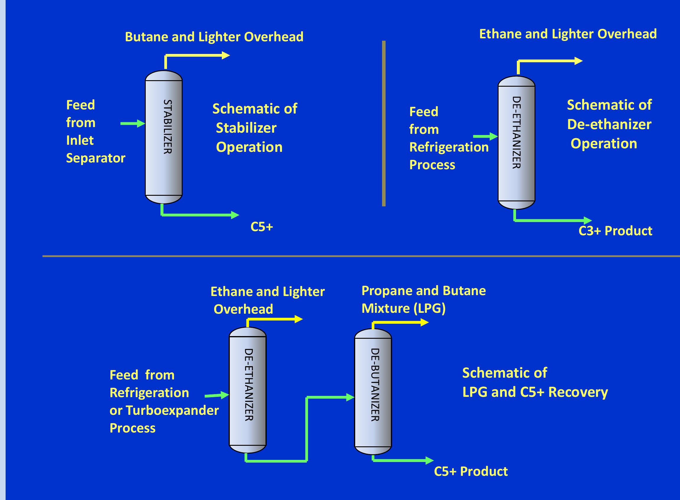 Figure 14 - NGL EXTRACTION SPE - BACK TO BASICS