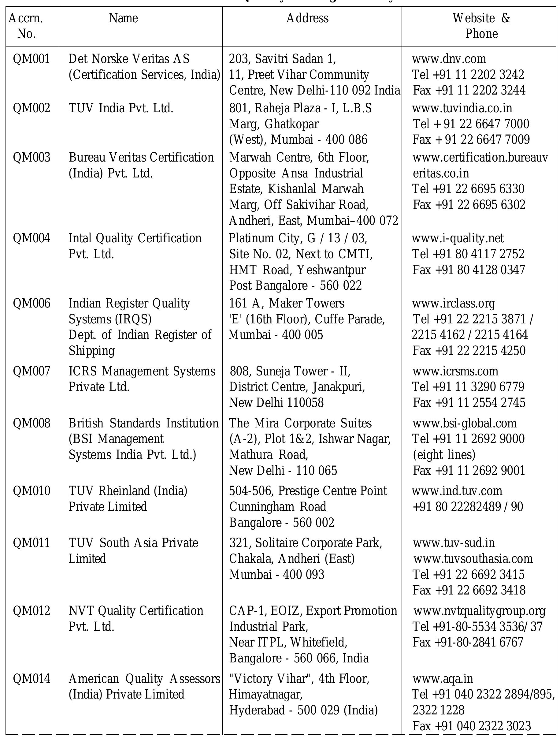 Table 19 - Production and Operations Management : With Skill