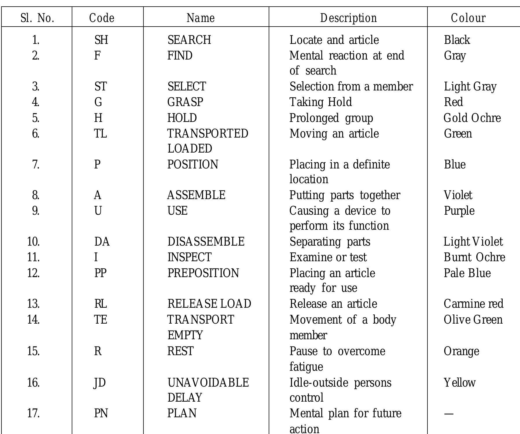 1 simo chart symbols the micro-motion group of techniques is
