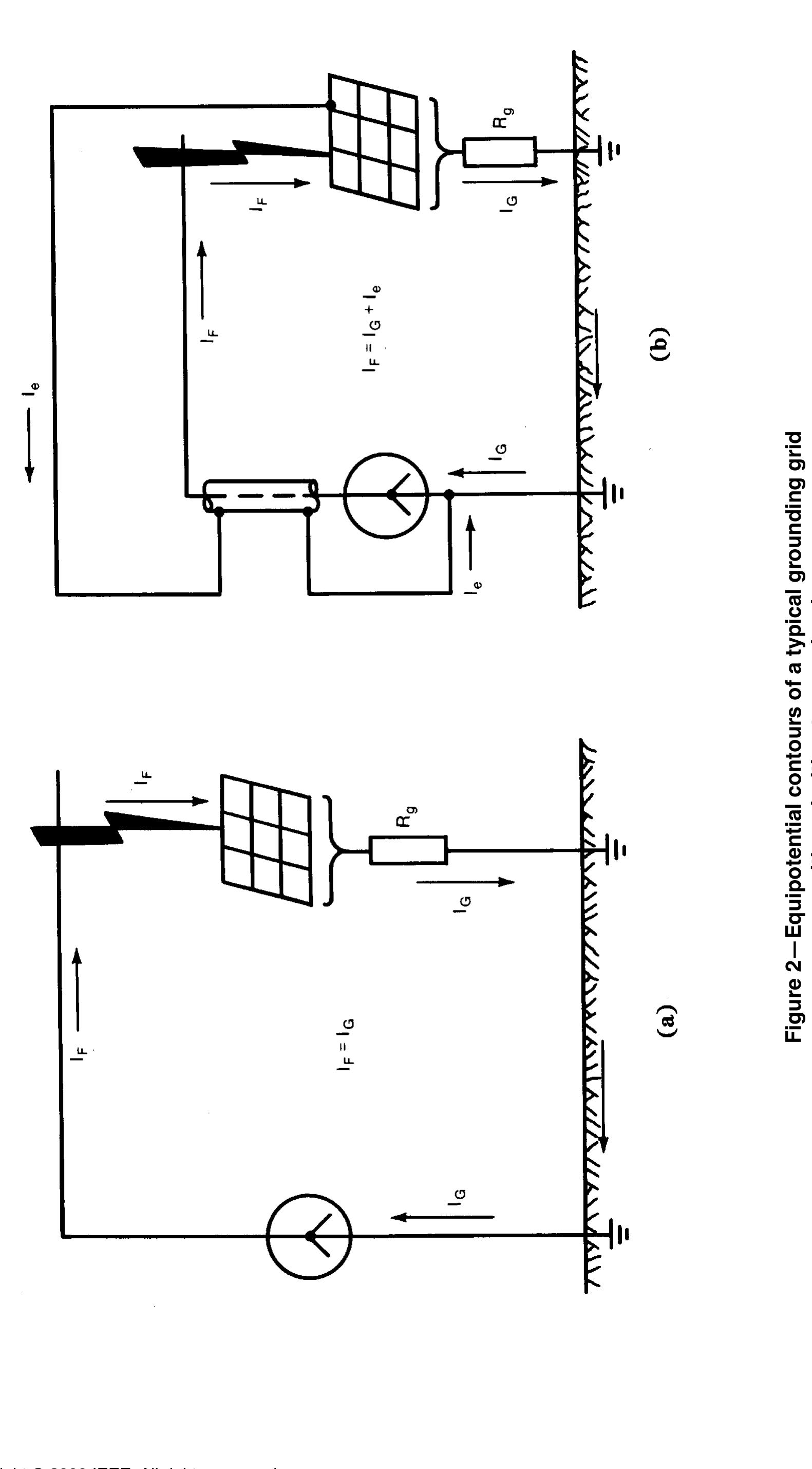 Pdf Ieee Std 80 2000 Ieee Guide For Safety In Ac Substation Grounding Sponsor Substations