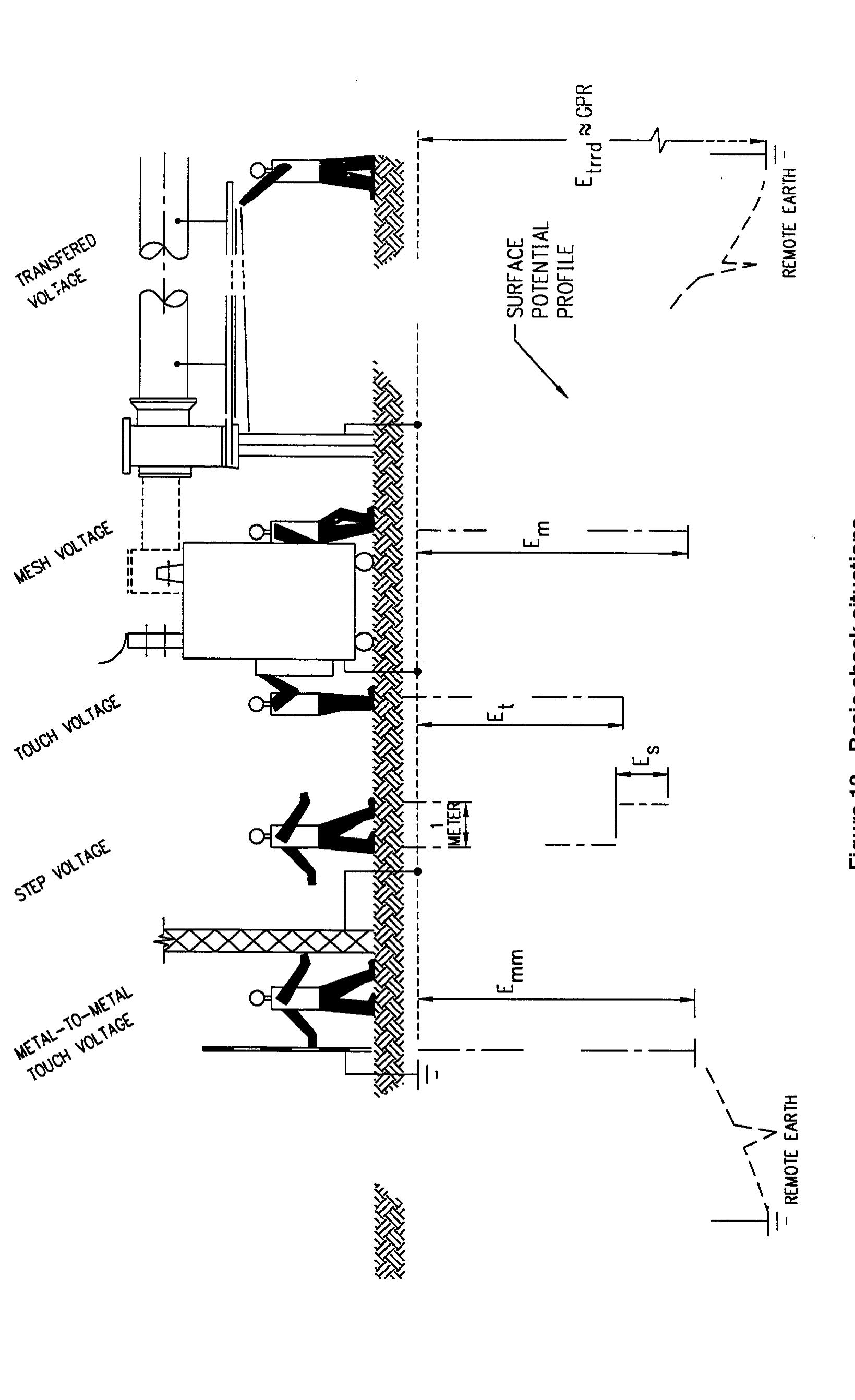 Figure 10 Ieee Std 80 2000 Ieee Guide For Safety In Ac