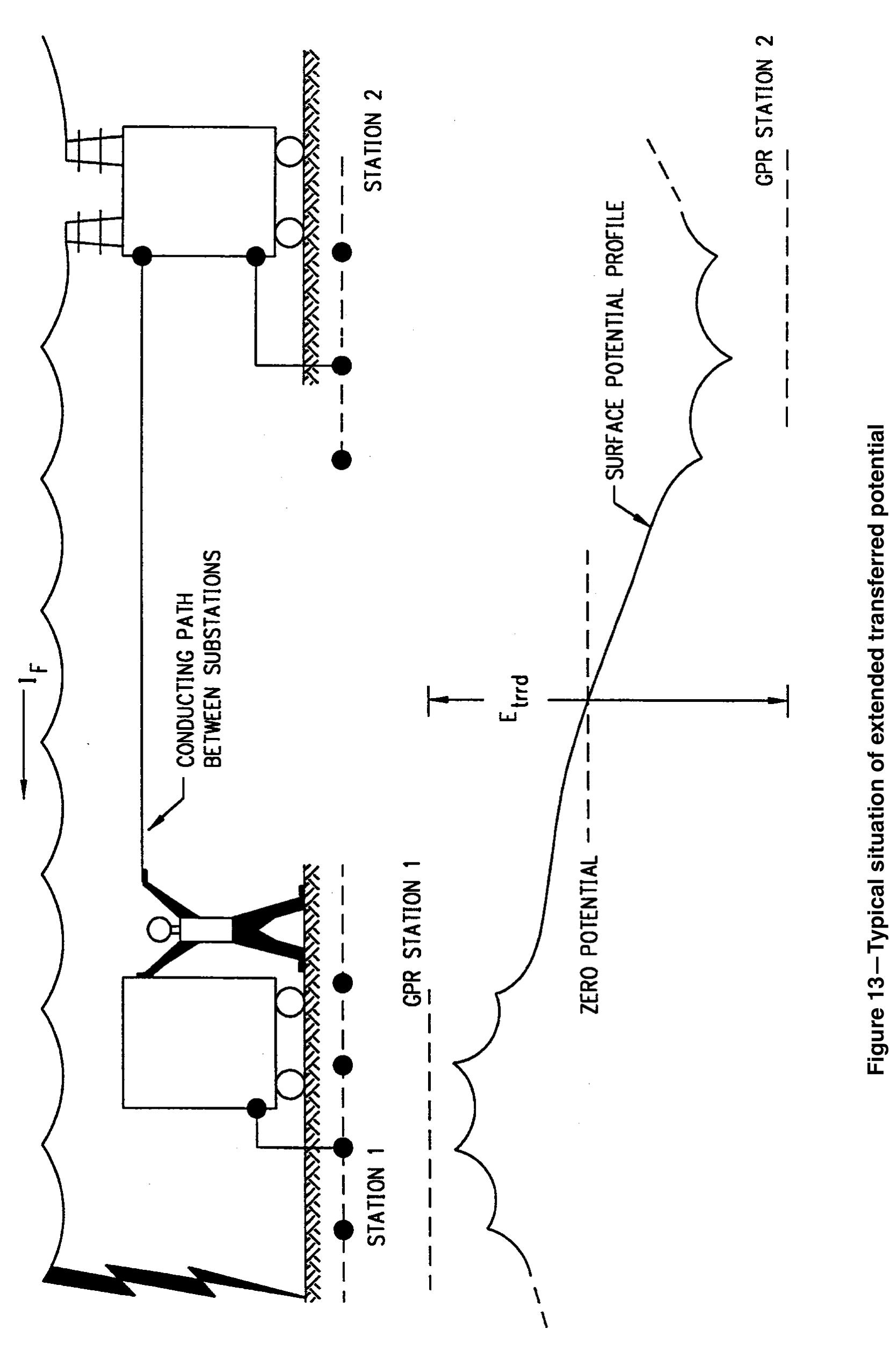Pdf Ieee Std 80 2000 Ieee Guide For Safety In Ac Substation Grounding Sponsor Substations