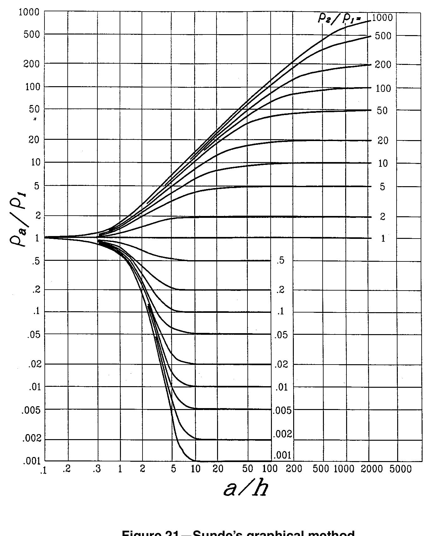 Figure 19 Ieee Std 80 2000 Ieee Guide For Safety In Ac