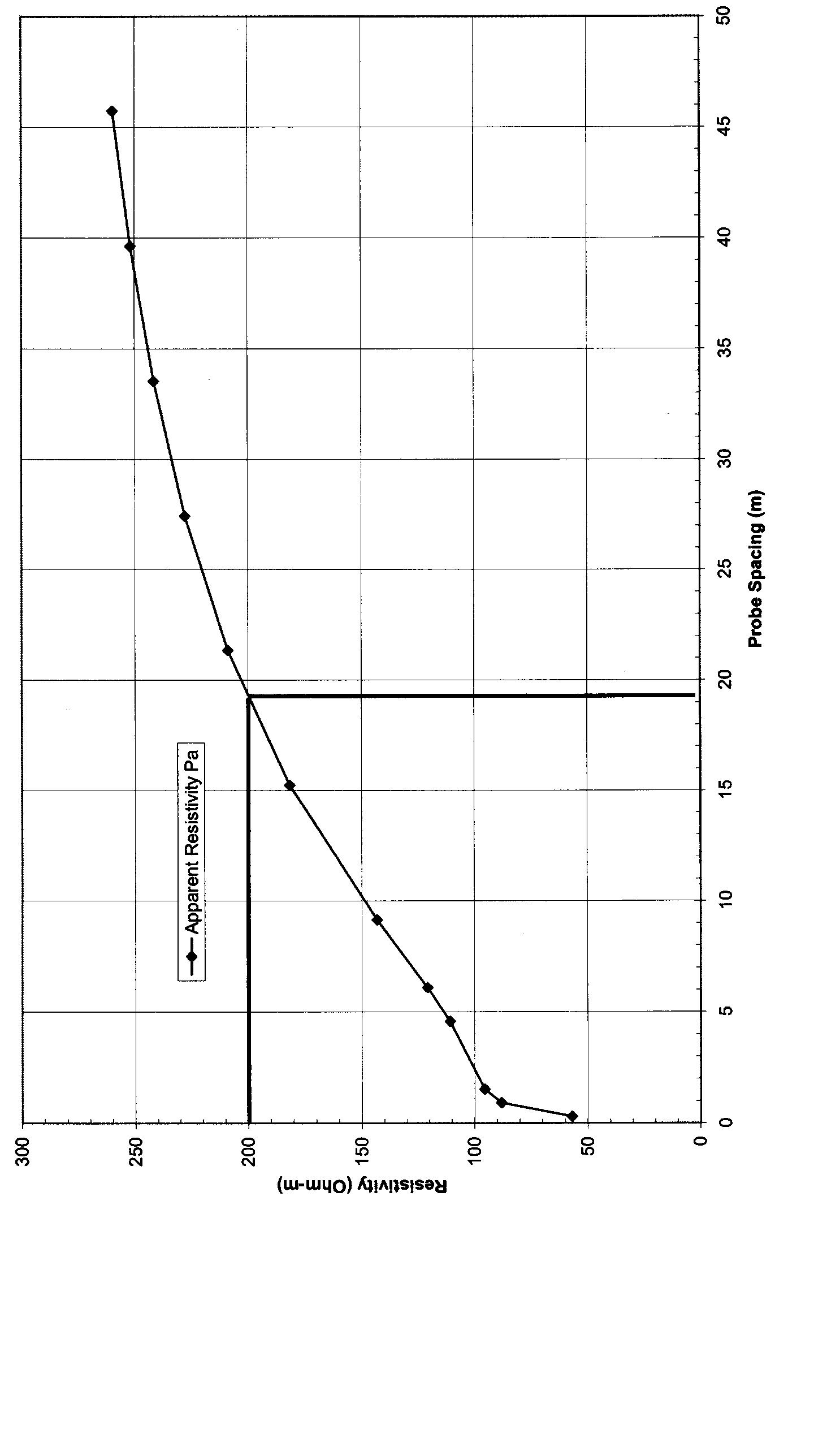 Figure 22 Ieee Std 80 2000 Ieee Guide For Safety In Ac