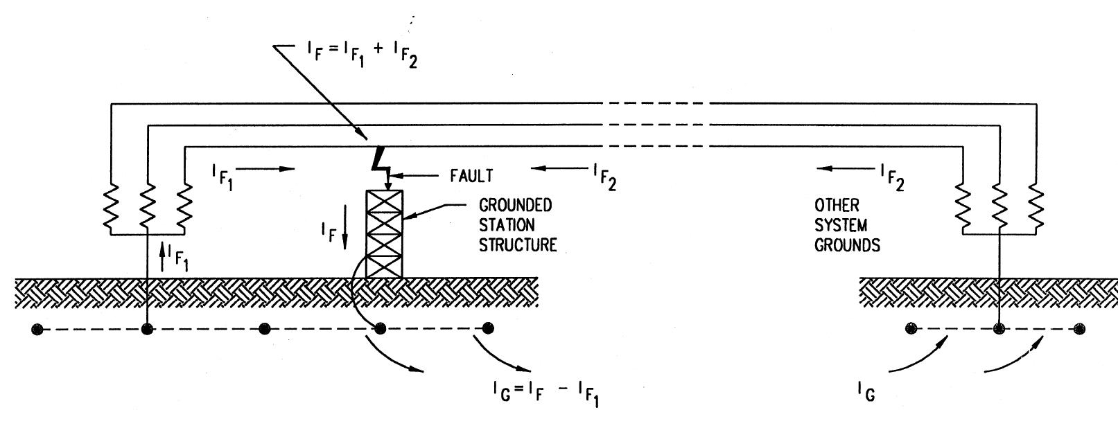 Figure 28 Ieee Std 80 2000 Ieee Guide For Safety In Ac