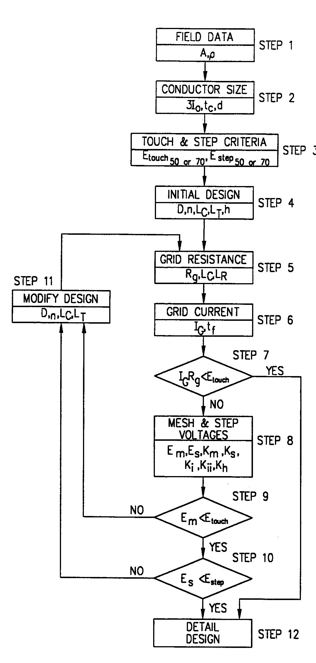 (PDF) IEEE Std 80-2000 IEEE Guide for Safety in AC Substation Grounding Sponsor Substations ...