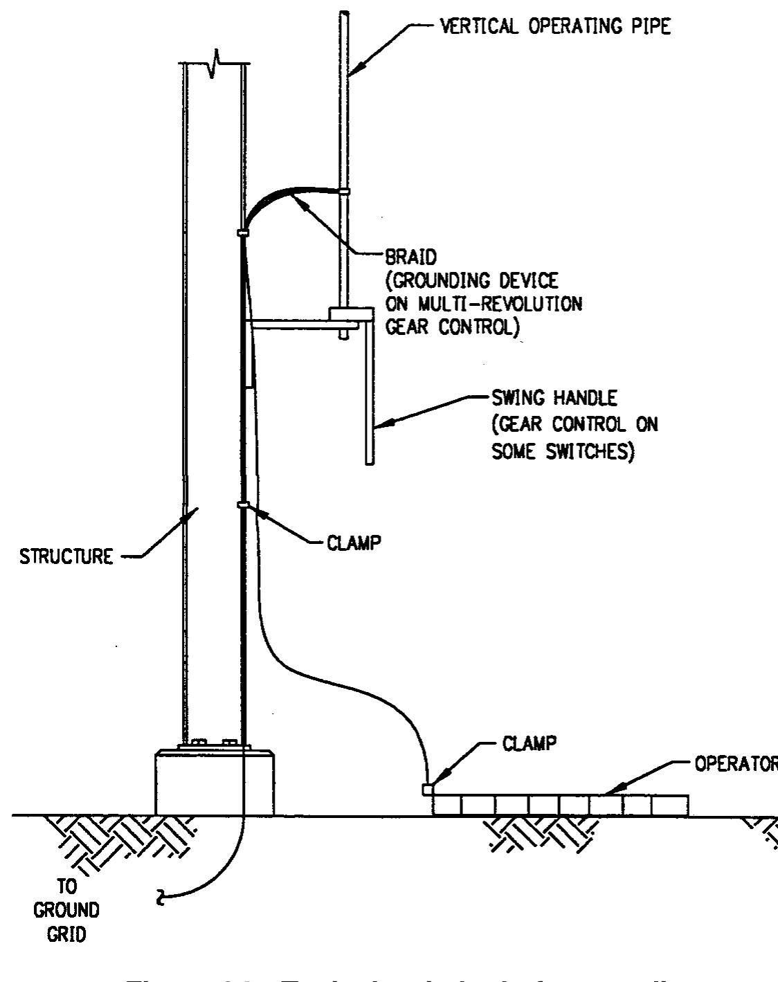 (PDF) IEEE Std 80-2000 IEEE Guide for Safety in AC Substation Grounding Sponsor Substations ...
