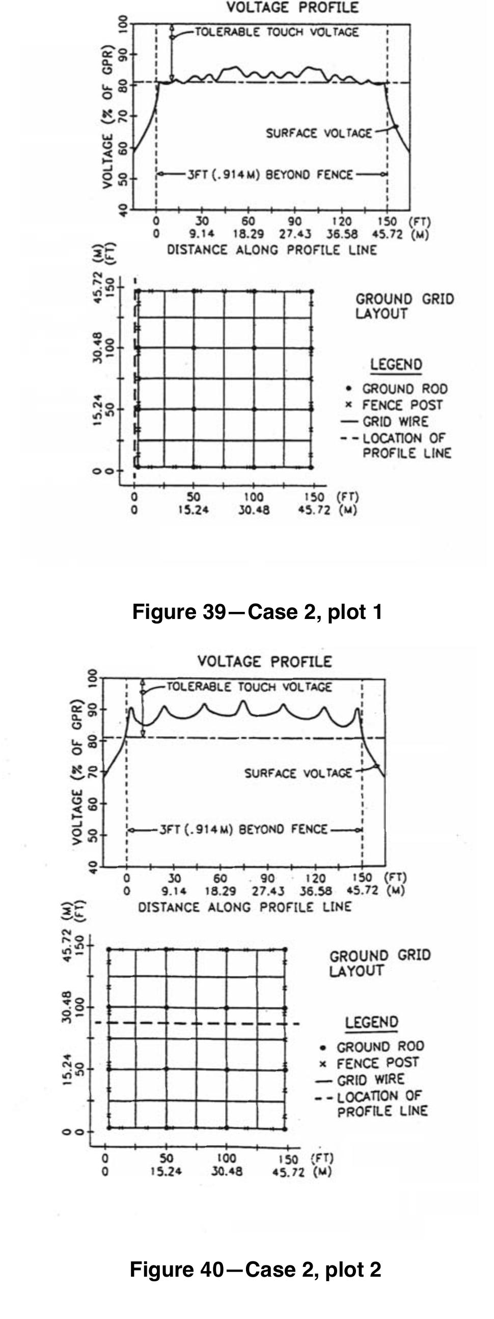 Pdf Ieee Std 80 2000 Ieee Guide For Safety In Ac Substation Grounding Sponsor Substations
