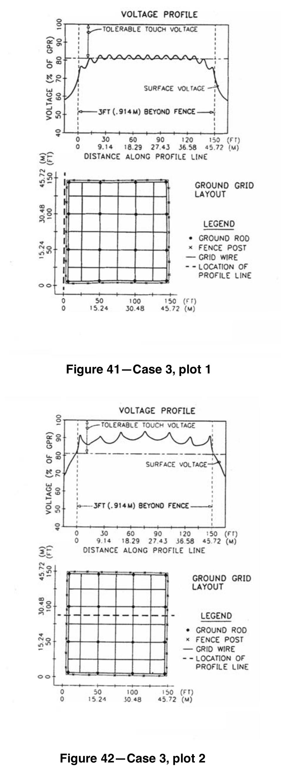 Figure 39 Ieee Std 80 2000 Ieee Guide For Safety In Ac