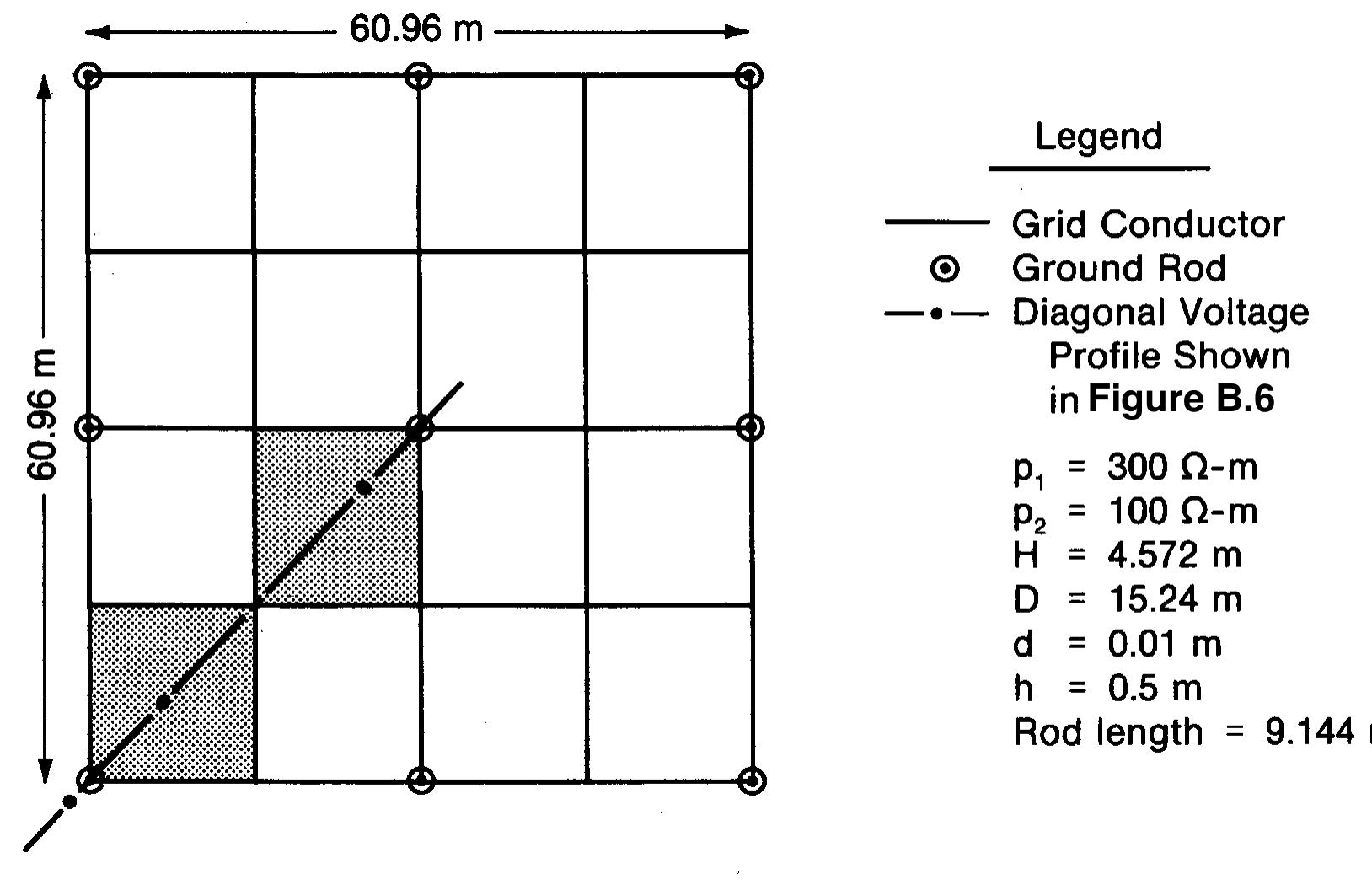 (PDF) IEEE Std 80-2000 IEEE Guide for Safety in AC Substation Grounding Sponsor Substations ...
