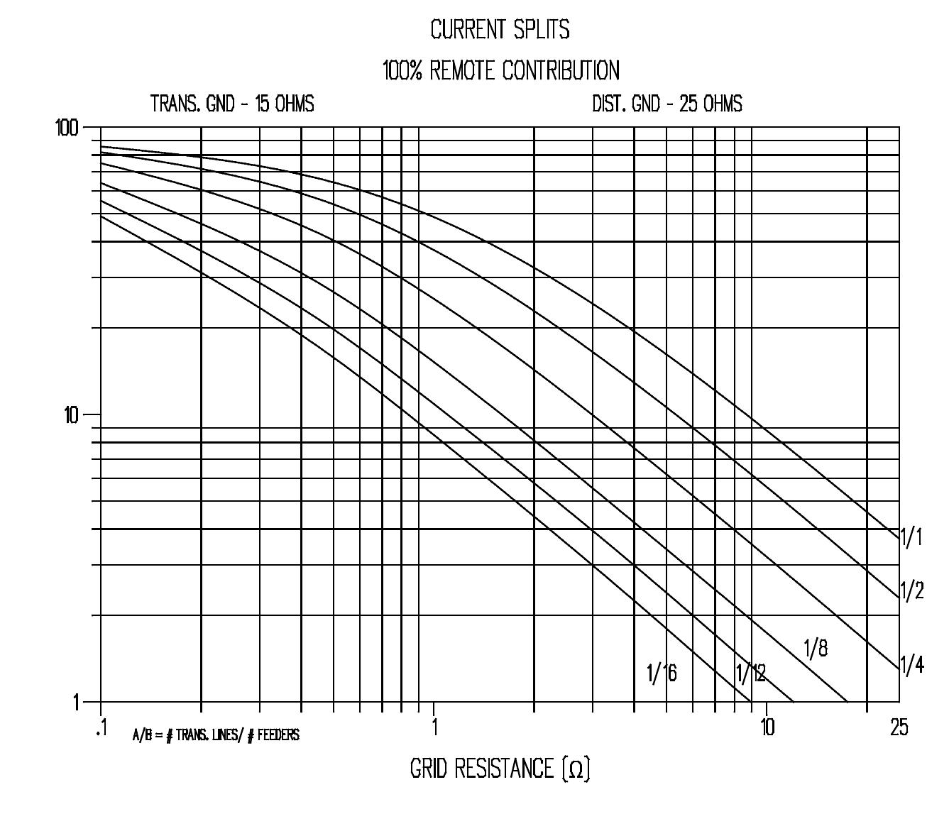(PDF) IEEE Std 80-2000 IEEE Guide for Safety in AC Substation Grounding ...