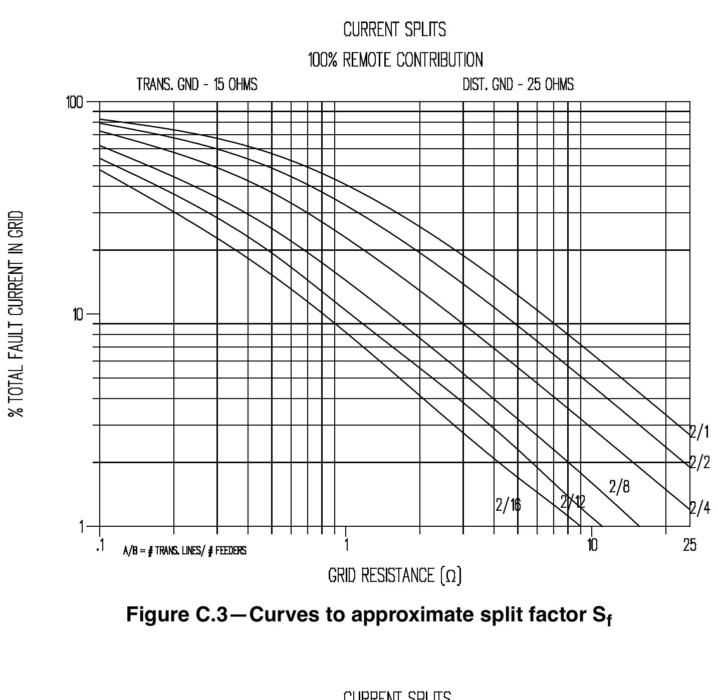 Figure 64 Ieee Std 80 2000 Ieee Guide For Safety In Ac