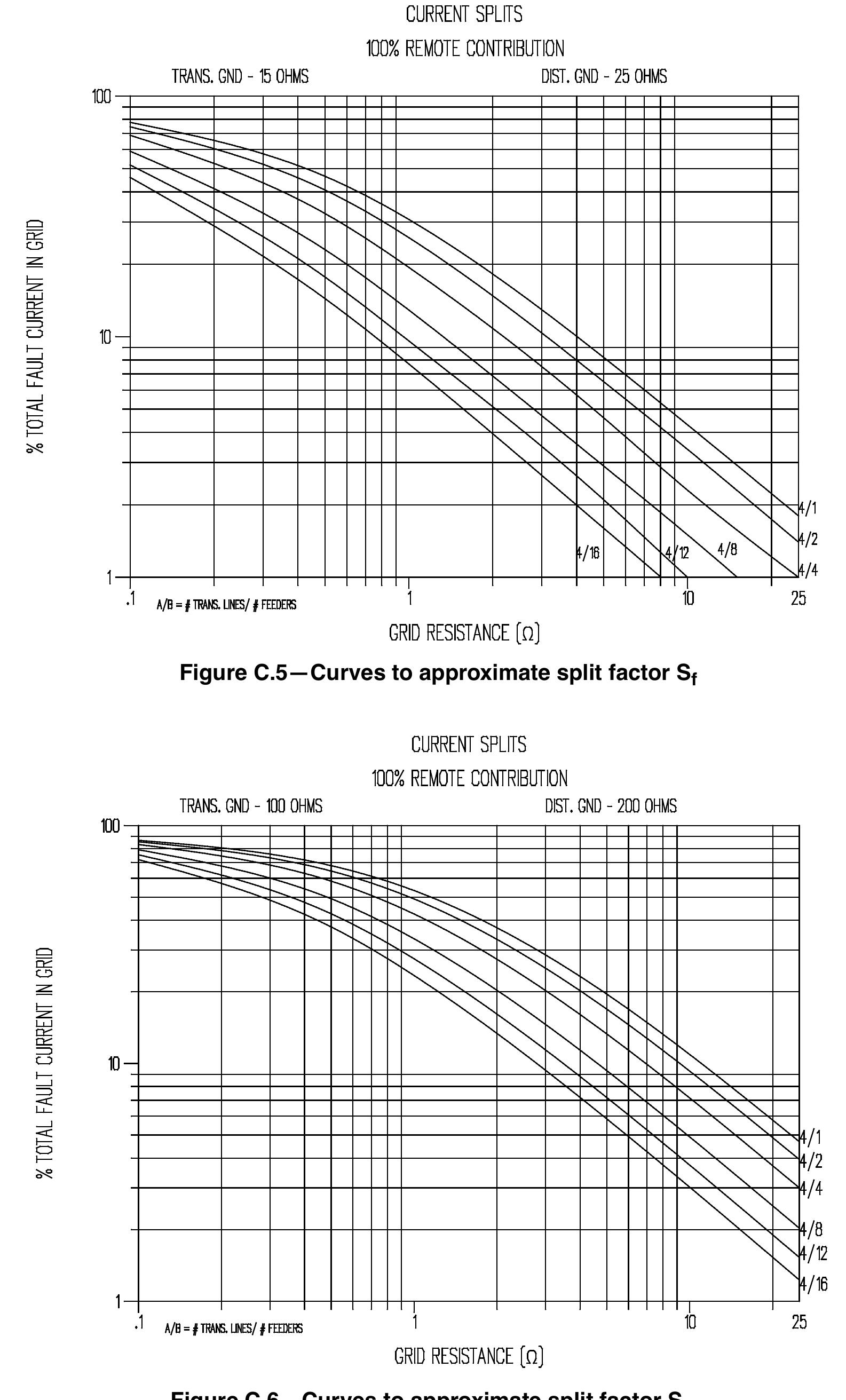 (PDF) IEEE Std 80-2000 IEEE Guide for Safety in AC Substation Grounding ...