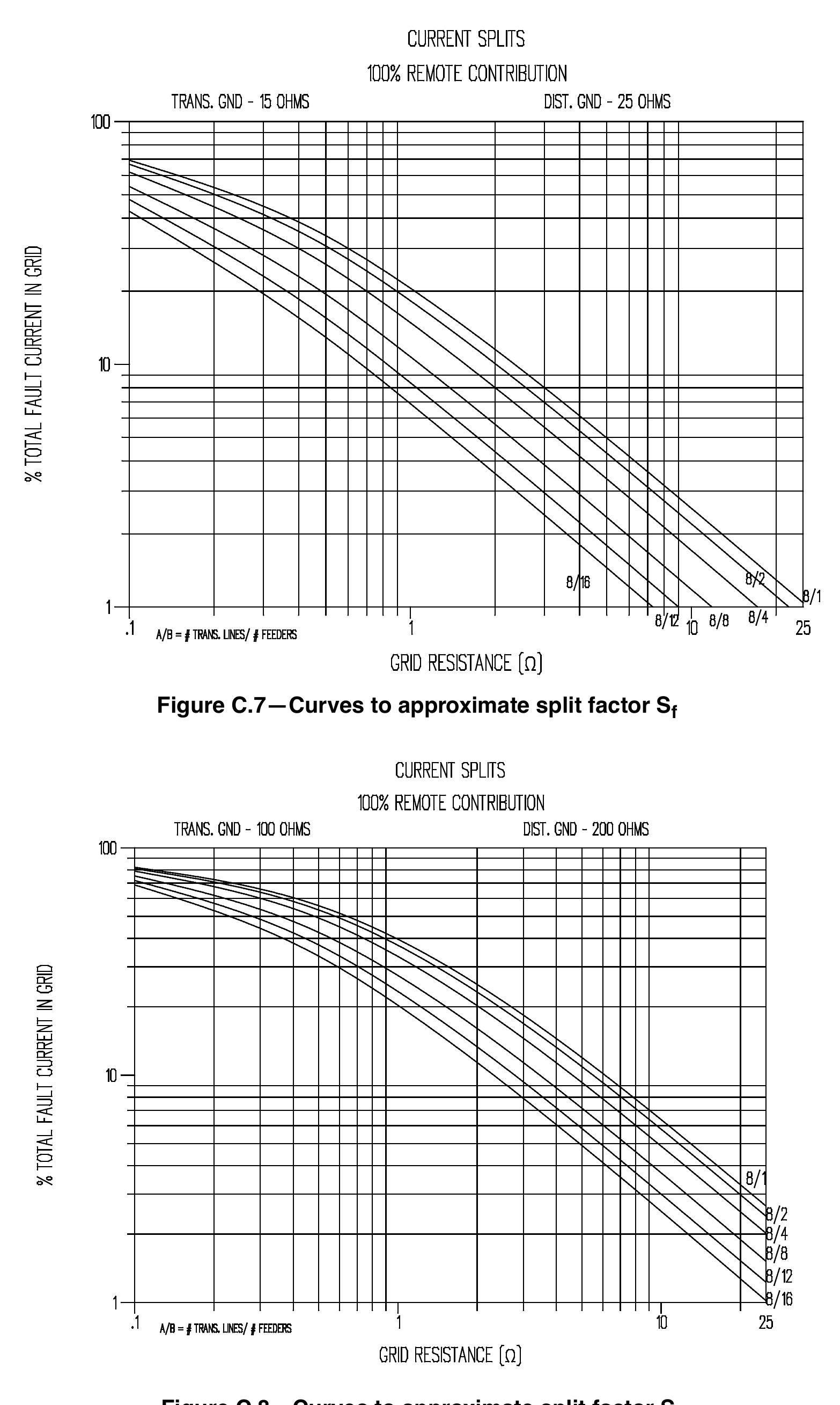 Figure 68 Ieee Std 80 2000 Ieee Guide For Safety In Ac