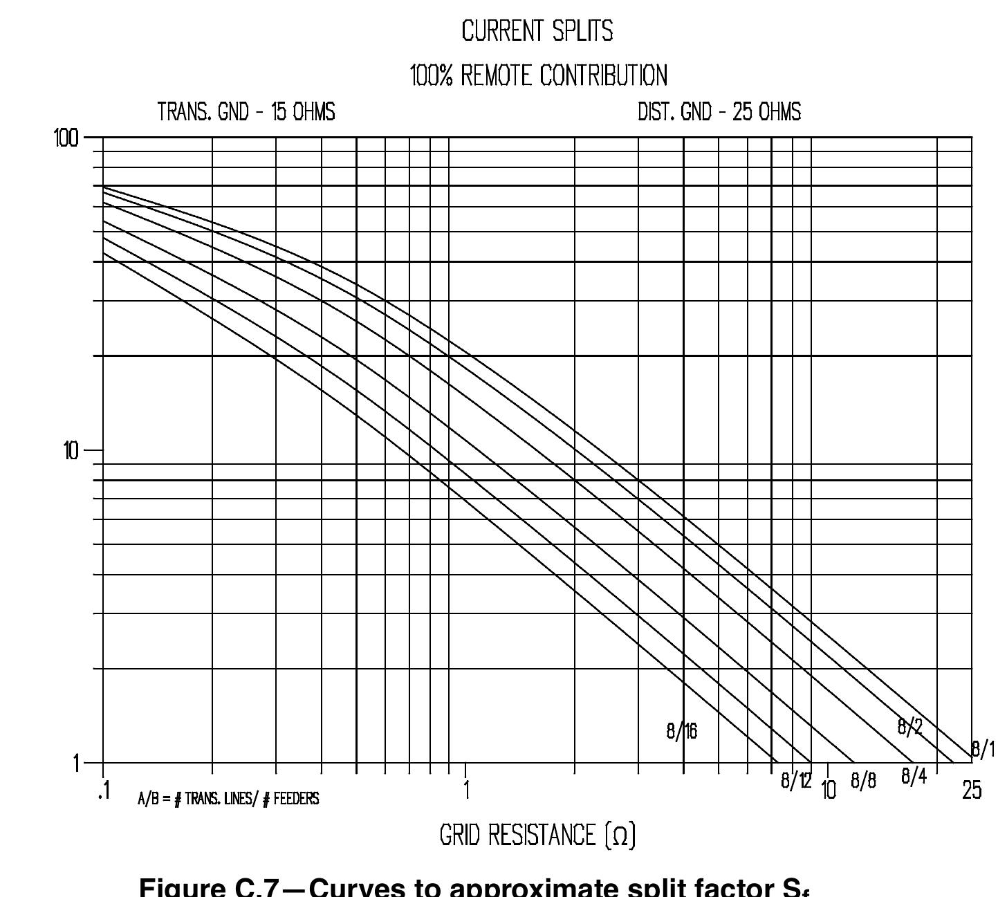 Pdf Ieee Std 80 2000 Ieee Guide For Safety In Ac Substation Grounding