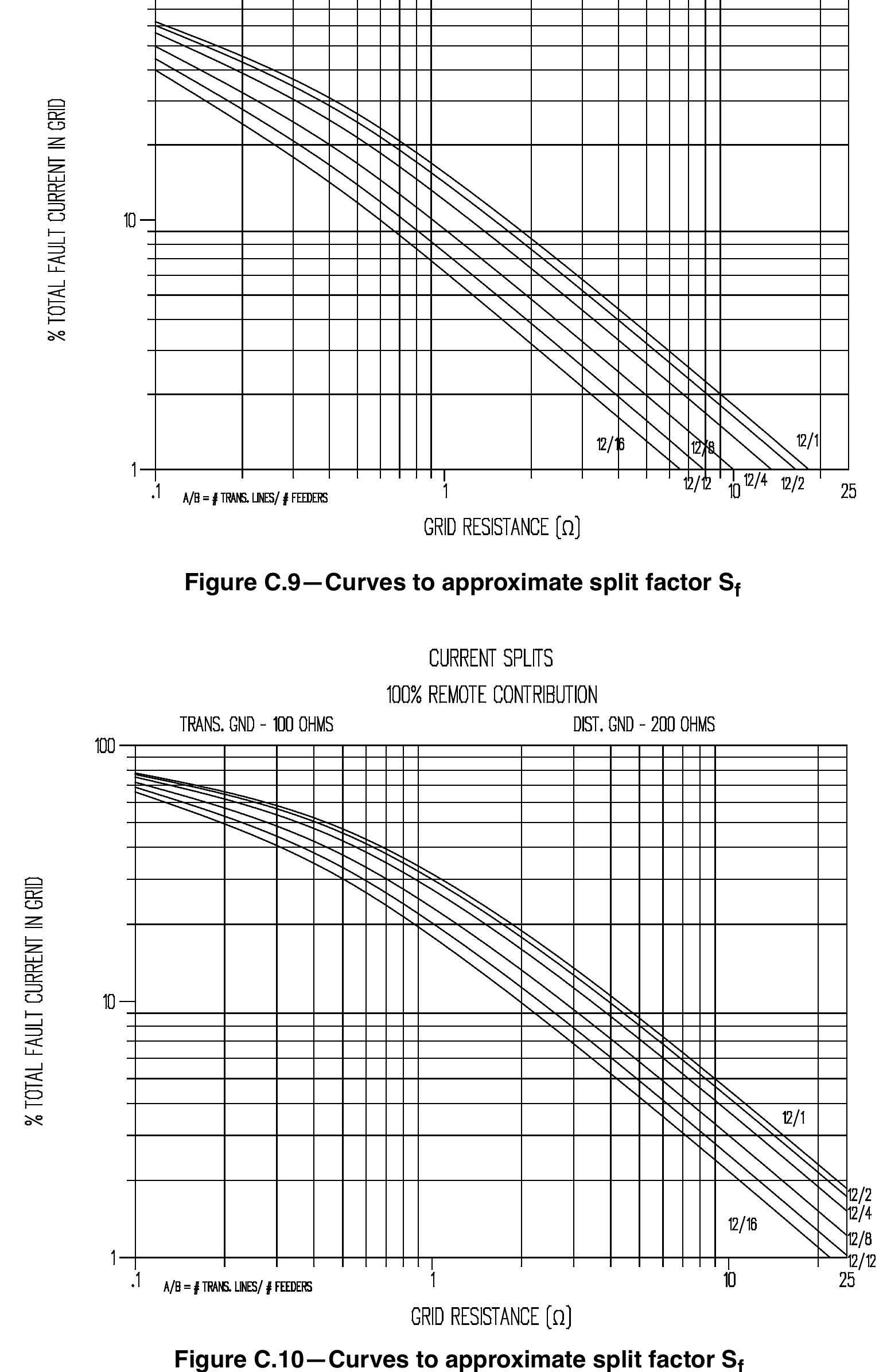 Pdf Ieee Std 80 2000 Ieee Guide For Safety In Ac Substation Grounding Sponsor Substations