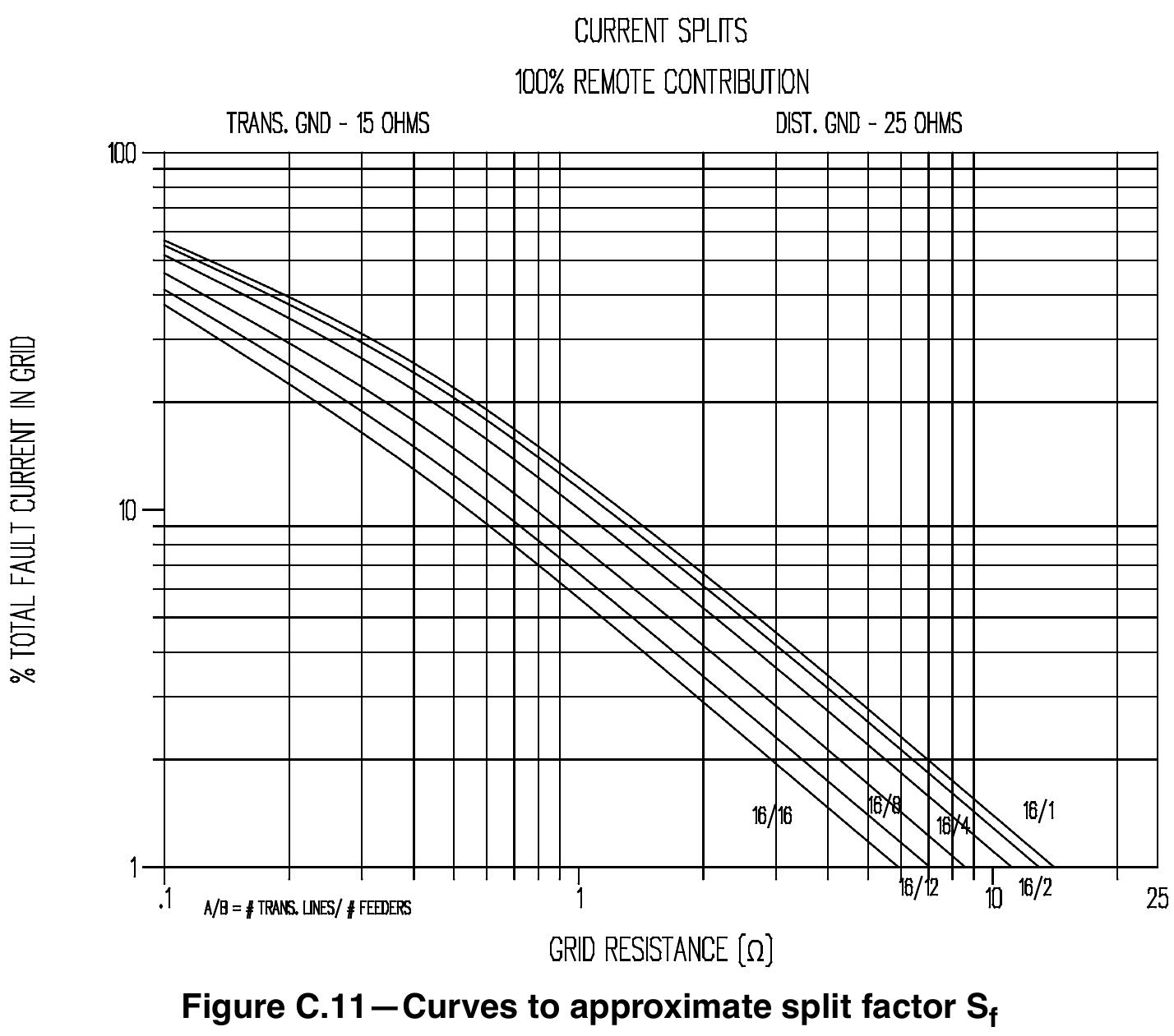 Figure 75 Ieee Std 80 2000 Ieee Guide For Safety In Ac
