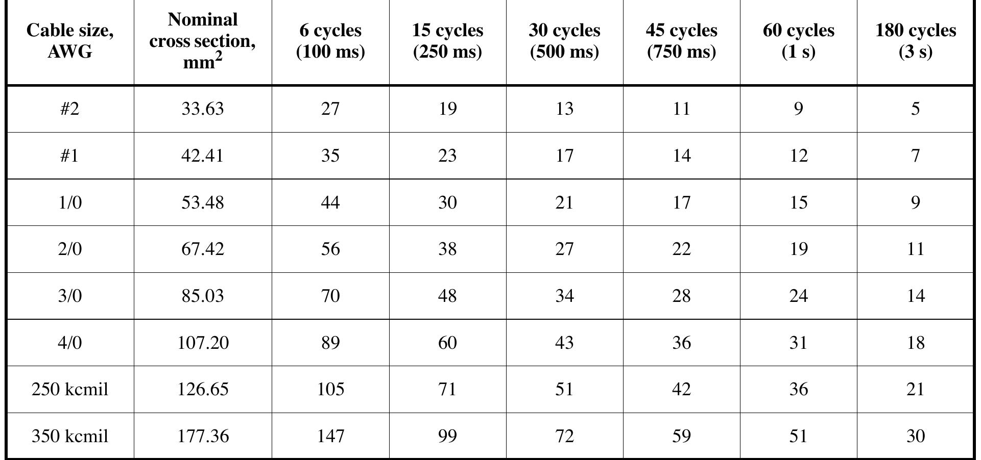 Pdf Ieee Std 80 2000 Ieee Guide For Safety In Ac Substation Grounding Sponsor Substations