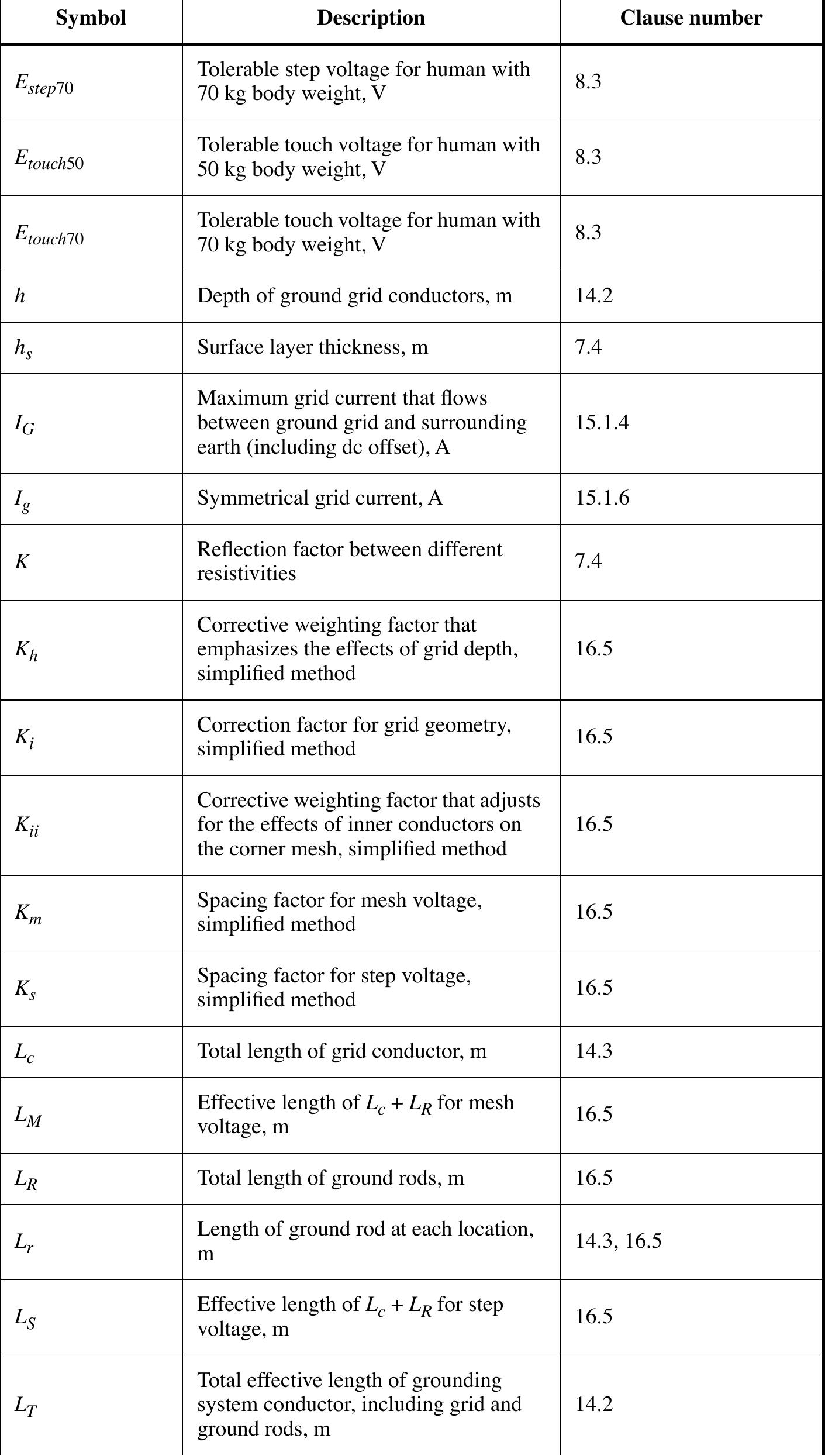 Pdf Ieee Std 80 2000 Ieee Guide For Safety In Ac Substation Grounding Sponsor Substations