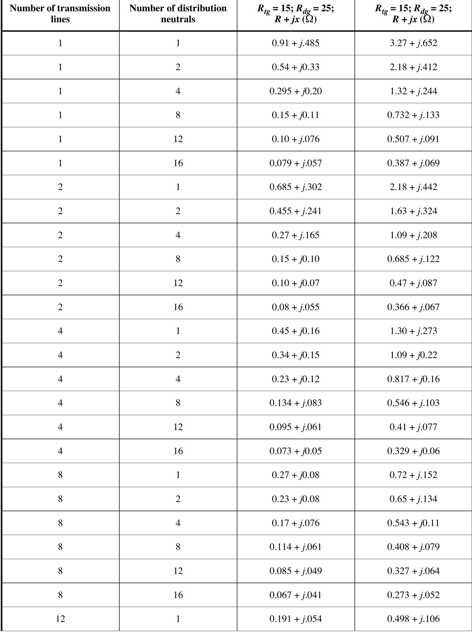 Pdf Ieee Std 80 2000 Ieee Guide For Safety In Ac Substation Grounding Sponsor Substations