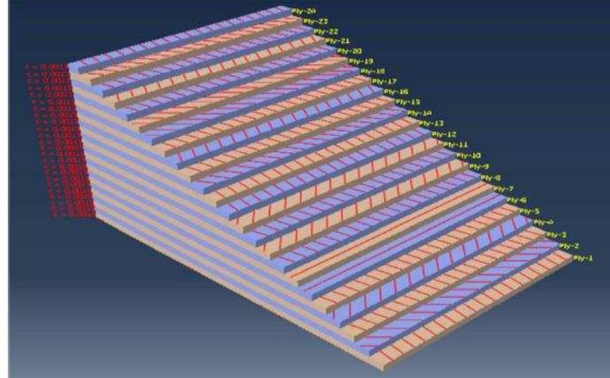 Ply stack plot of a laminate ims 1s the most common form of