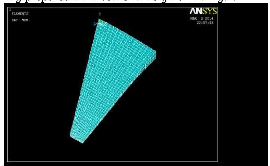 Finite element model of cfrp aircraft wing