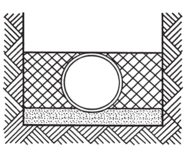 (PDF) INSTALLATION GUIDE FOR DUCTILE IRON PIPE
