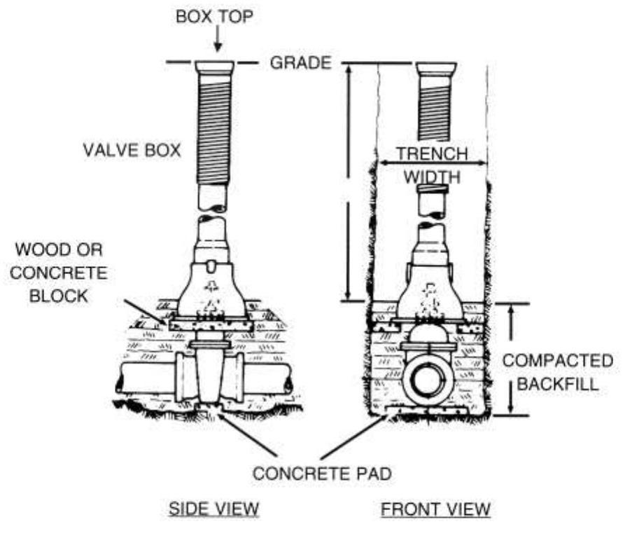 (PDF) INSTALLATION GUIDE FOR DUCTILE IRON PIPE