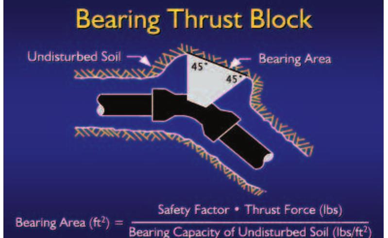 (PDF) INSTALLATION GUIDE FOR DUCTILE IRON PIPE