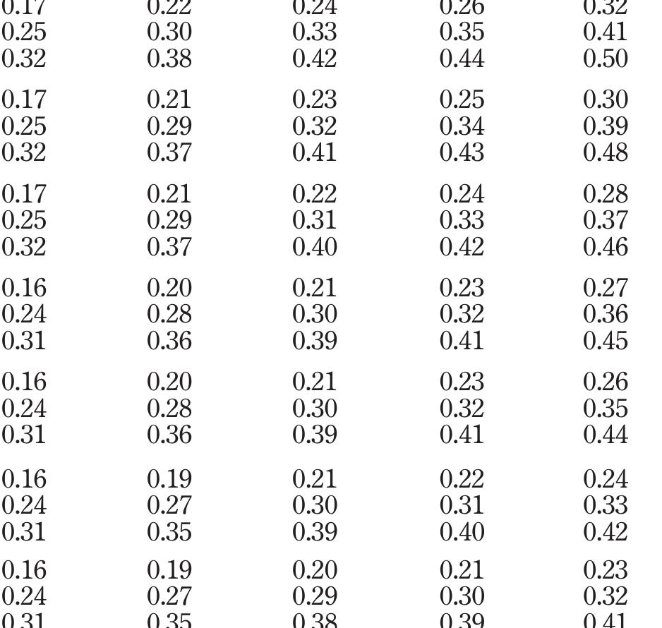 Table 20 - INSTALLATION GUIDE FOR DUCTILE IRON PIPE