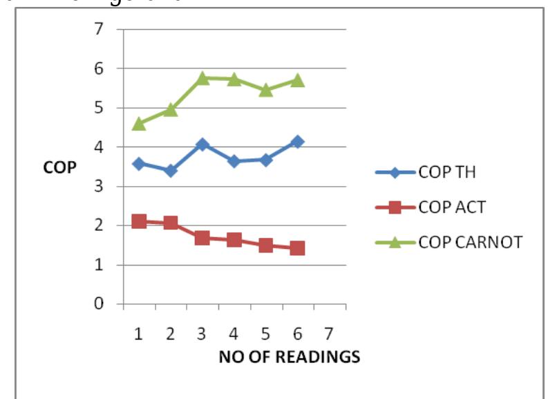 Figure 3 - from Design and Performance Analysis of Water