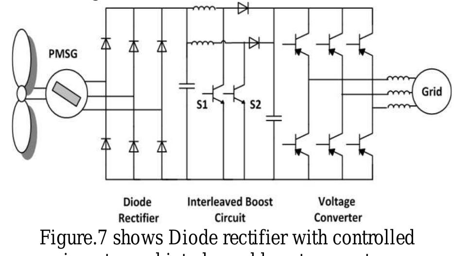 Performance rectifier with wide speed range was proposed in