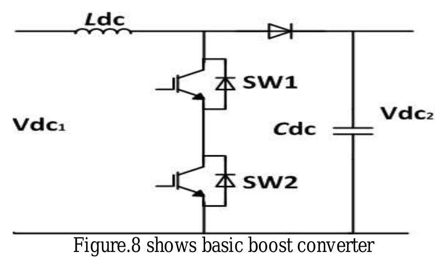 7 shows diode rectifier with controlled inverter and