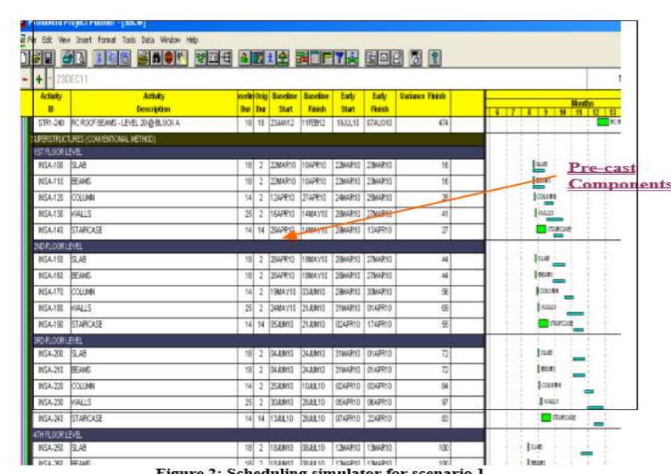 Figure 9 - Planning and Scheduling of High Rise Building