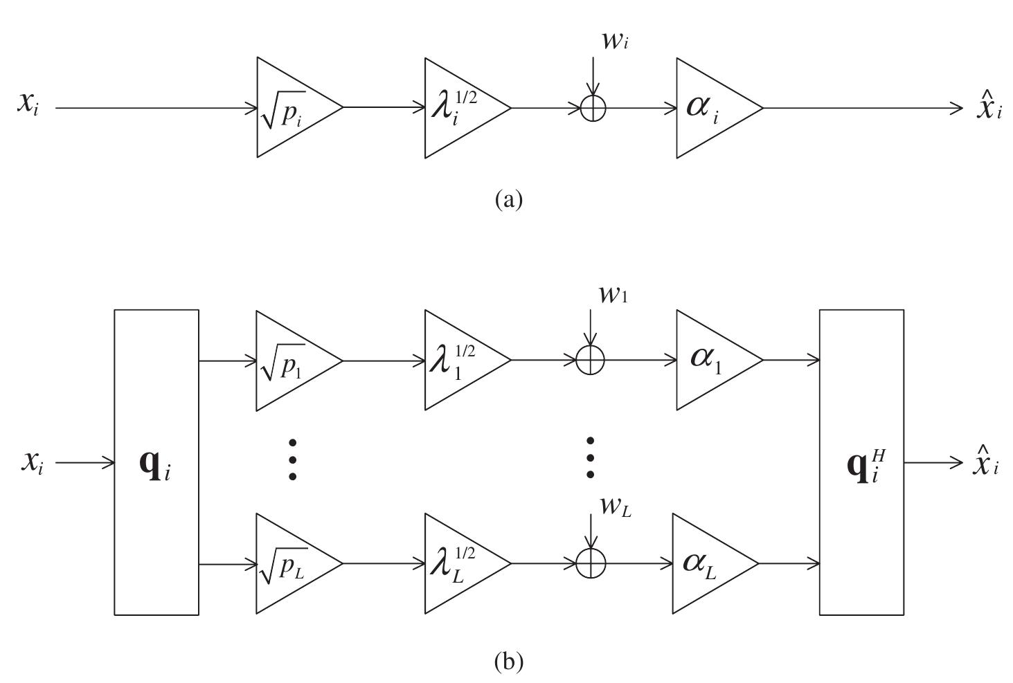4 transmission structure for the ith symbol: (a) diagonal