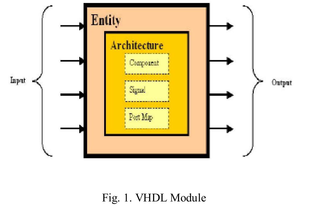 2.2. modeling digital systems
