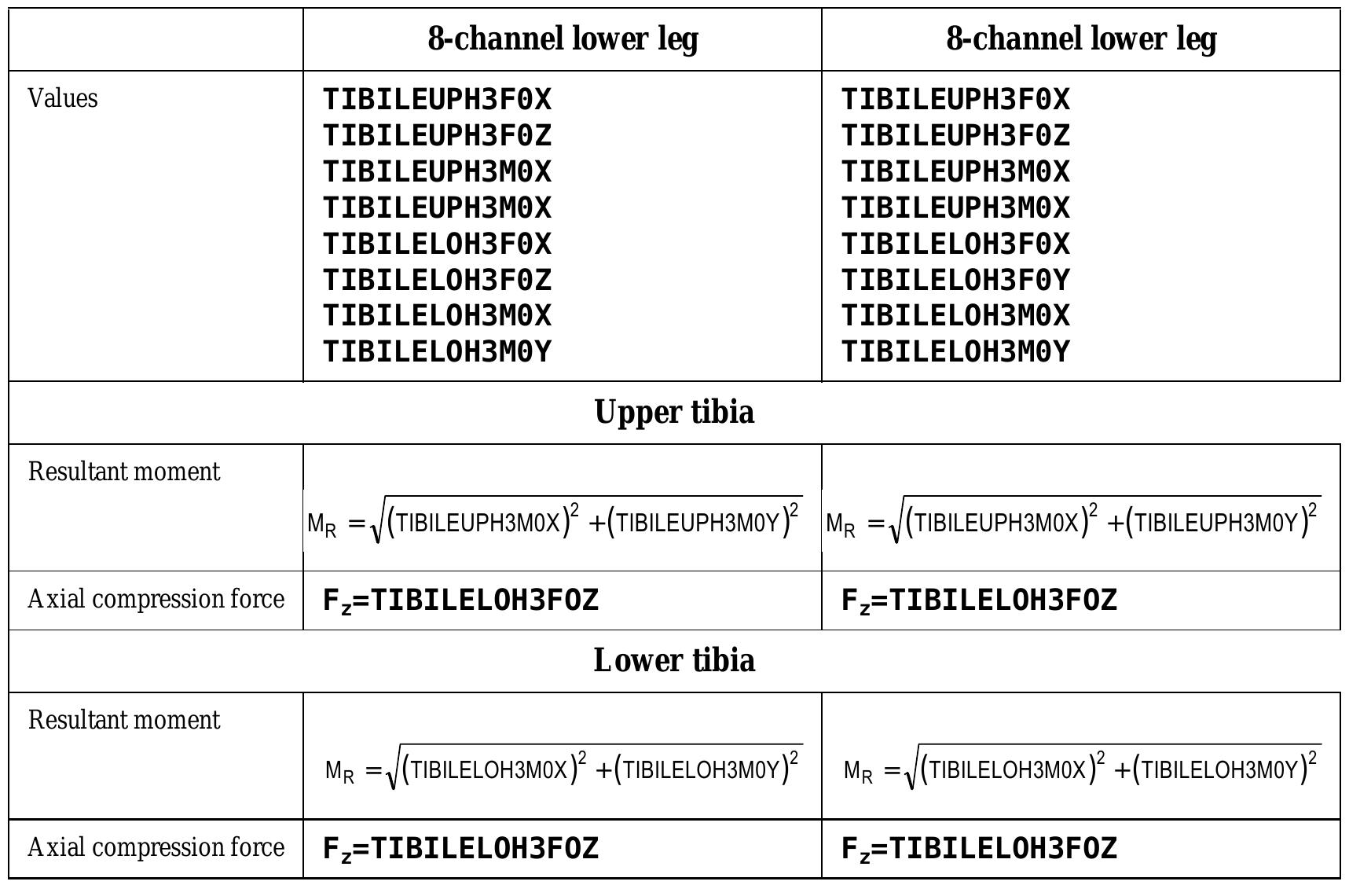 -3. calculation of tibia indices for 8-channel and lower leg