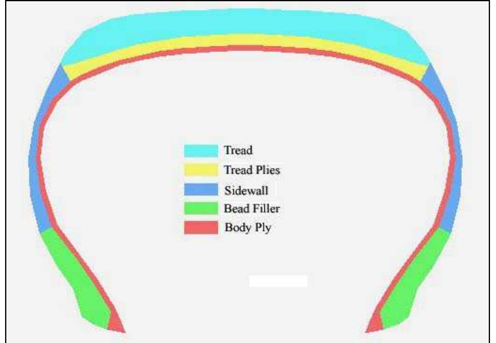 Model. figure 4.4 shows the nomenclature for the tire parts.