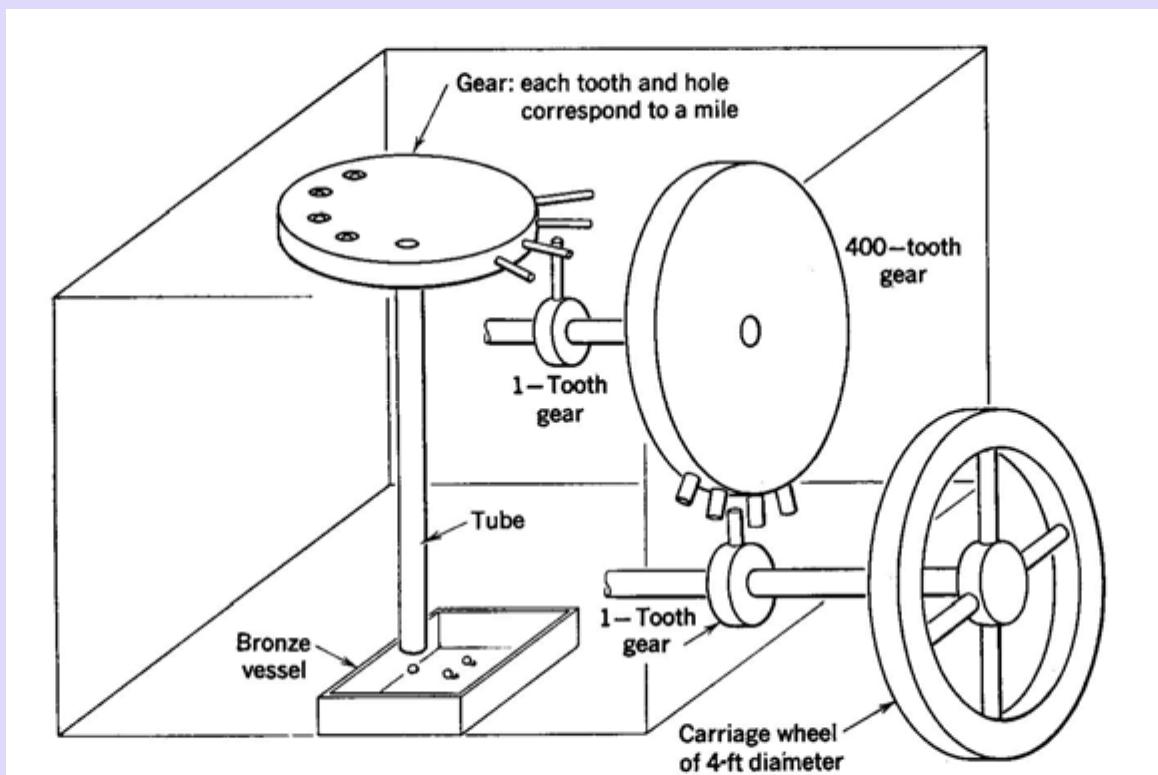 Figure 3 - Machine Design II Module 2 -GEARS Lecture 1