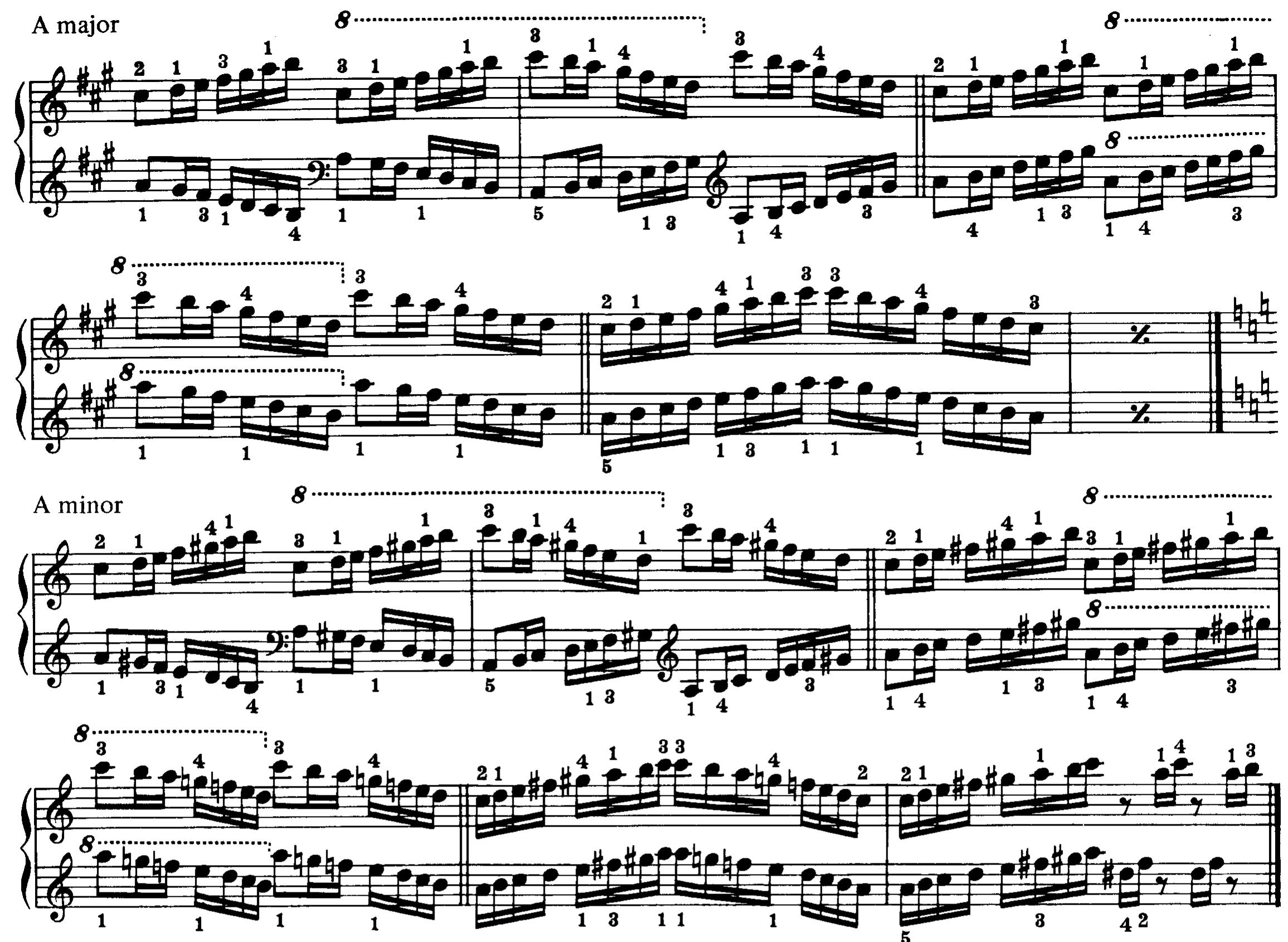 Continue in all major and parallel minor keys following the