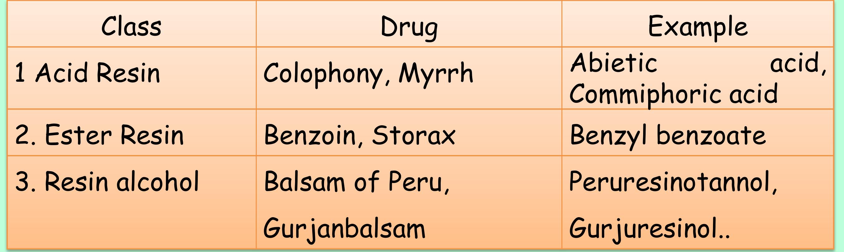 (PDF) Organized & Unorganized drugs