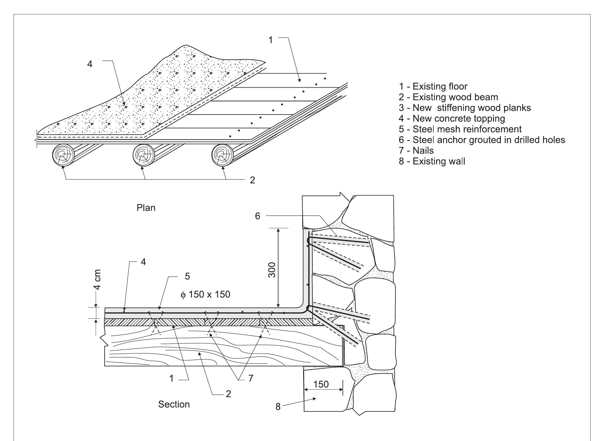 7 stiffening wooden floor by reinforced concrete slab and