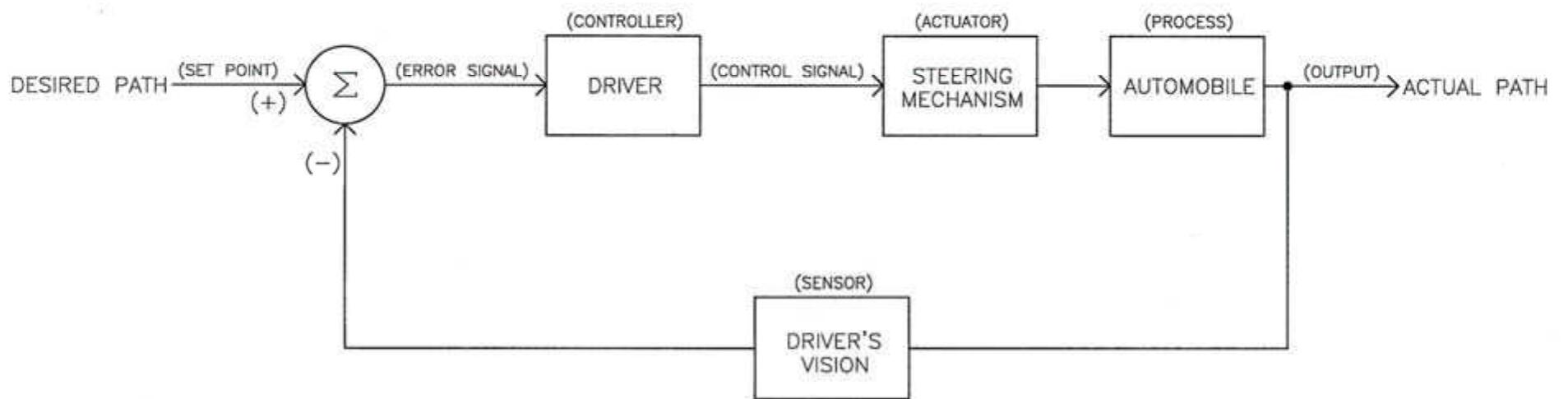 -2. analog control system block diagram analog control deals