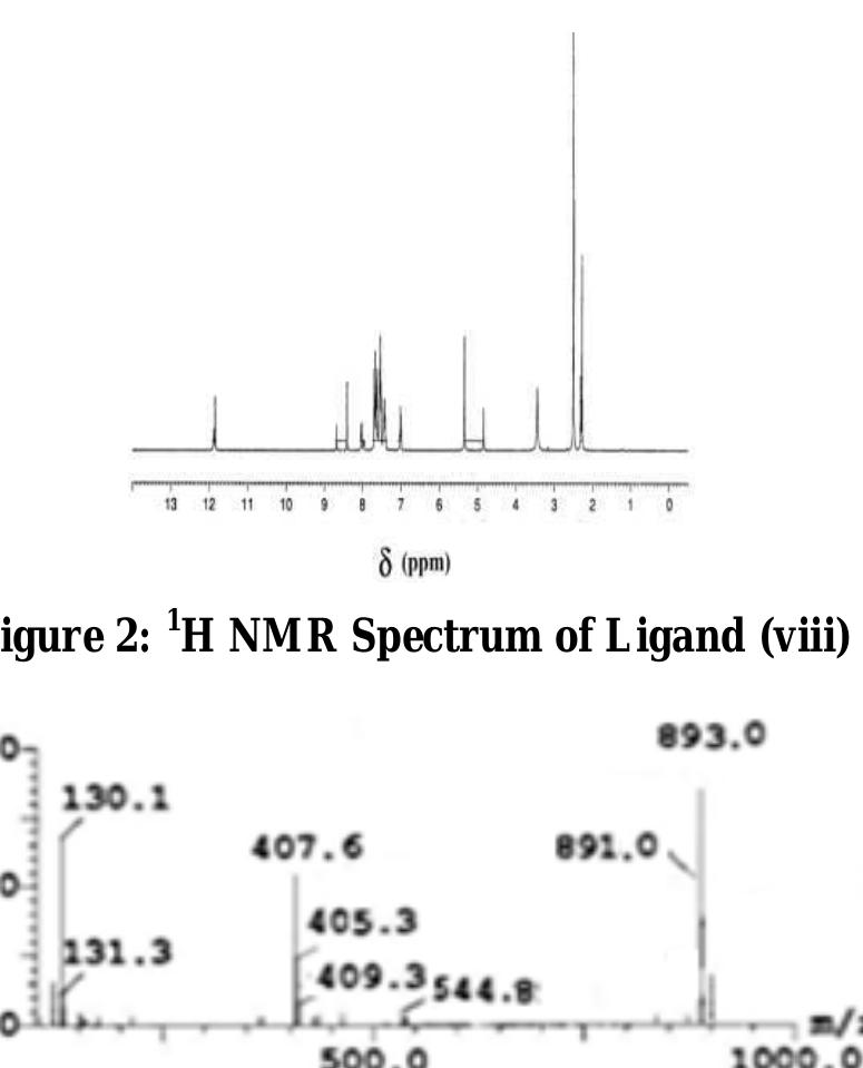 Mass spectrum of ligand (viii) the 'h nmr spectra of the