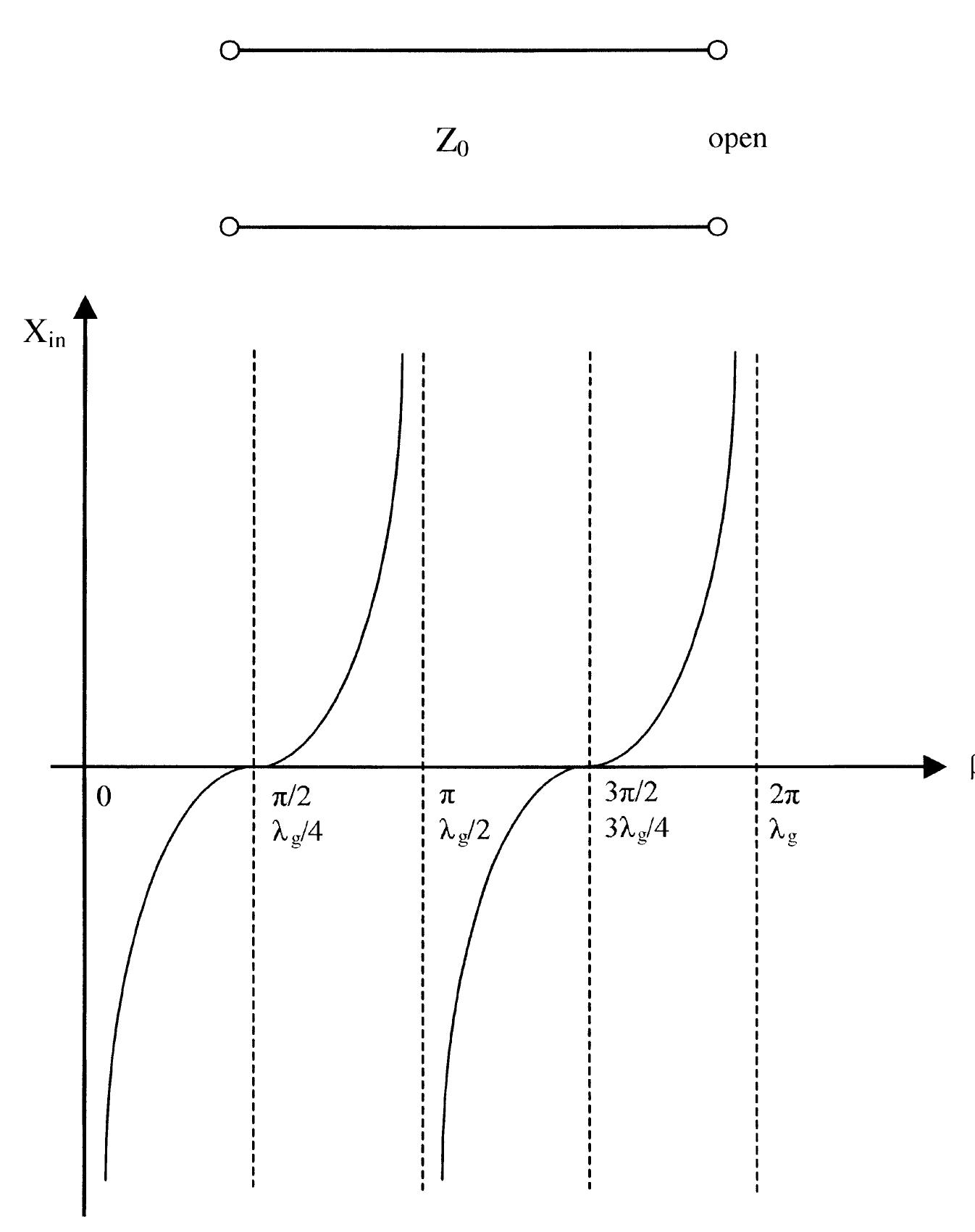 11 transmission line connected to an open load.